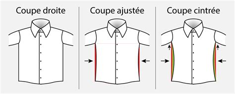 De Grosses Choses Dans De Petites Chemises Telegraph