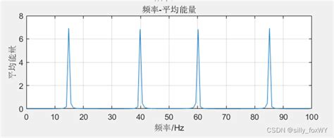 离散系统的频域分析 数字信号处理实验2 1 离散系统的频域分析matlab csdn博客