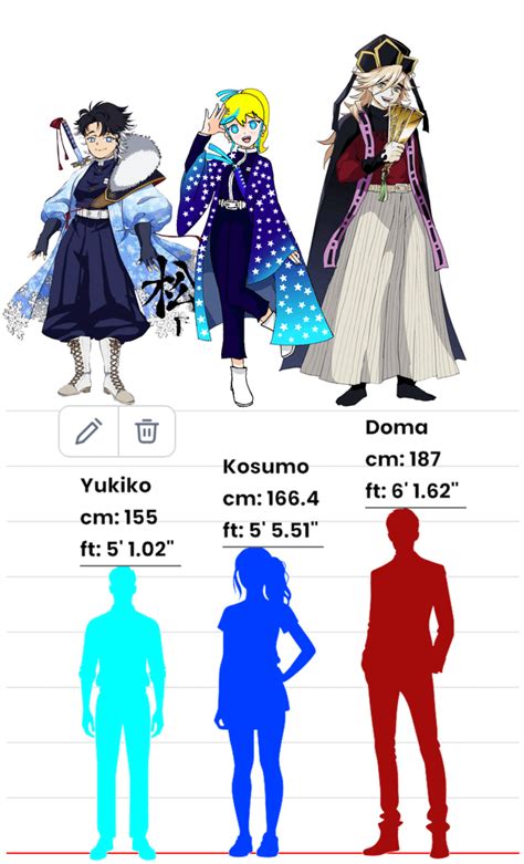 Random Height Comparison I Made R Kimetsunoyaiba
