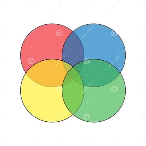 Intersection Of Four Sets Euler Diagram Stock Illustration Illustration Of Icon Chart 299341211