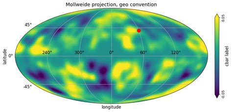New Visualization Function Tutorial — Healpy 1182dev19gb1f5c1d