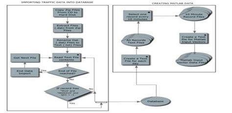 Conceptual Data Import And Export Design TRAINING The Training Model Download Scientific