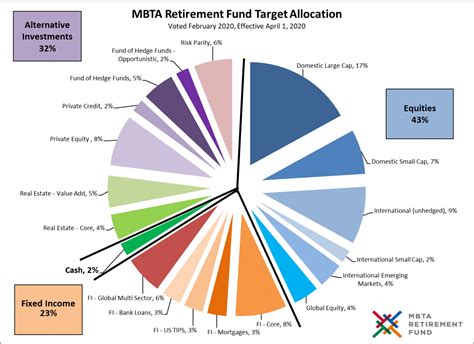 Asset Allocation Mbtarf
