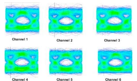 Figure 1 From A Cost Efficient Rgb Laser Based Visible Light Communication System By