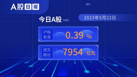 A股日报 5月22日沪指收涨039，两市成交额达7954亿元凤凰网视频凤凰网