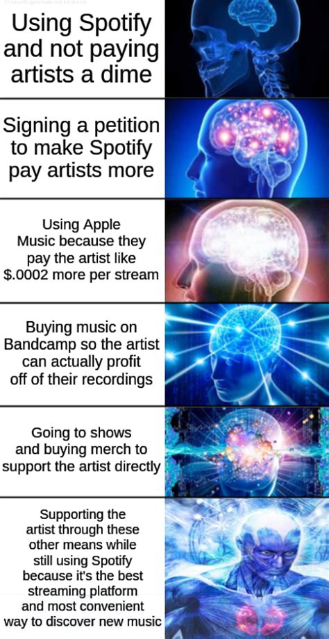 Support The Artists R Truespotify