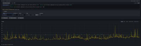 How Grafana Labs Uses And Contributes To Opencost The Open Source
