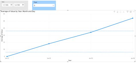 Solved Constant Y Line Based On Slicer In Line Graph Microsoft