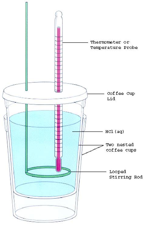 12 Calorimetry And Hesss Law Experiment Chemistry Libretexts