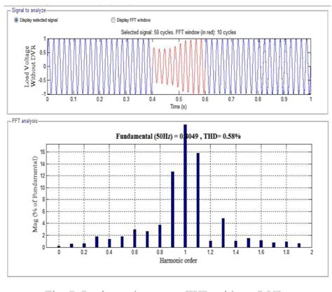 By The Fft Analysis Following Figure 7 Shows The Total