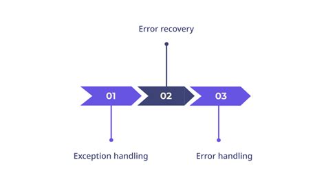 Web Blog 5 Expert Tips For Crafting Clean And Maintainable Code