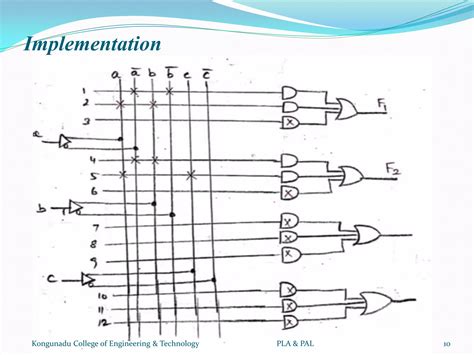 Programmable Logic Array PLA Programmable Array Logic PAL PDF