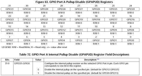 Dspf28035的gpiogpioctrlregsgpamux2bit Csdn博客