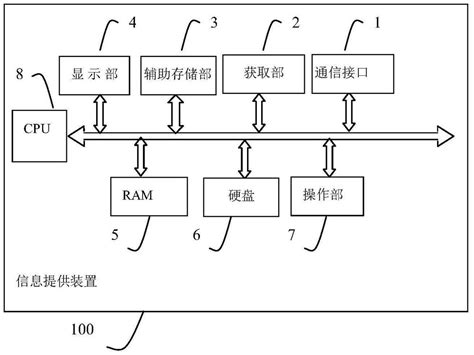 Information Providing Device Detection Device Detection System And