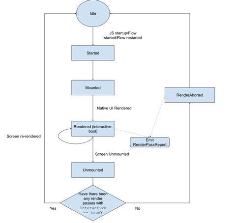 Designing A State Machine For Npc Interactions