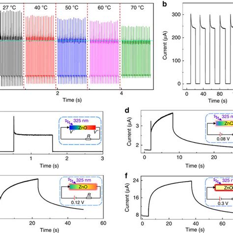 Pyroelectric Effect Enhancements On Response Time Of Self Powered Zph