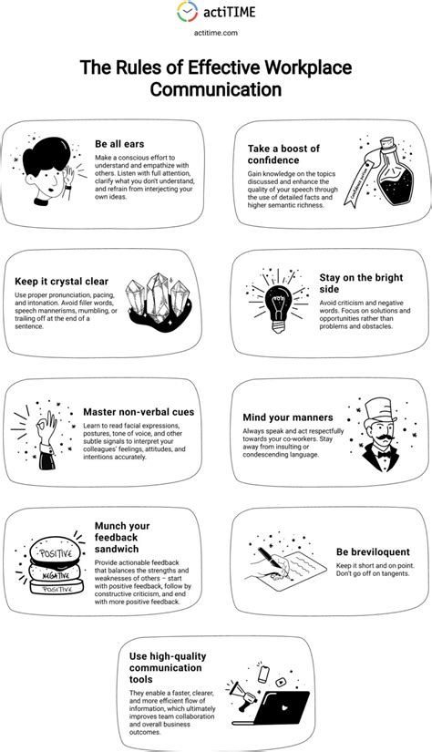 The Dos And Dont Of Workplace Communication Infographics