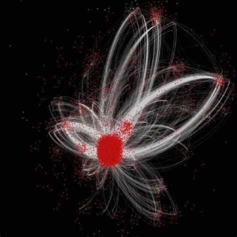 B Cluster Structure Of Anonymous Interaction Network July 2013