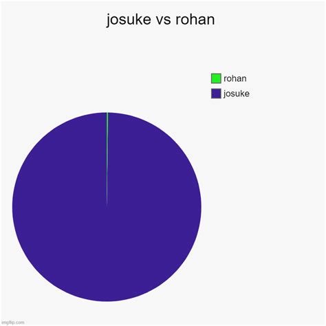 Rohan And Josuke Be Like Imgflip