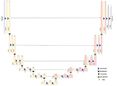 Image Use Case — Data Science For Copernicus Data