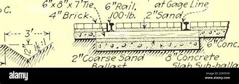 Electric Railway Journal X X C ToC Subqrade Special Filler Brick AtGaqe Line Sana