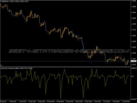 Polychromatic Momentum Indicator Top MT4 Indicators Mq4 Or Ex4