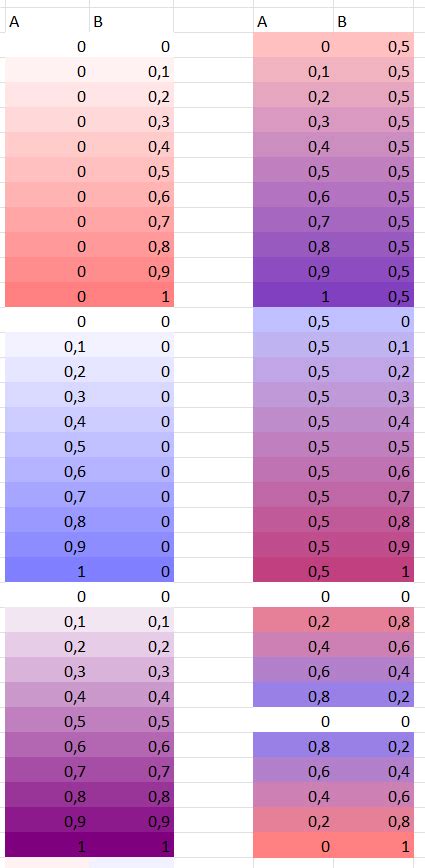 Worksheet Function Excel Heatmap With 2 Color Rules Possible Using Trunc Super User
