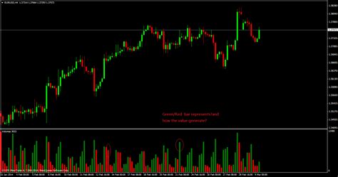 How To Trade With MetaTraders Forex Volume Indicator Blueberry