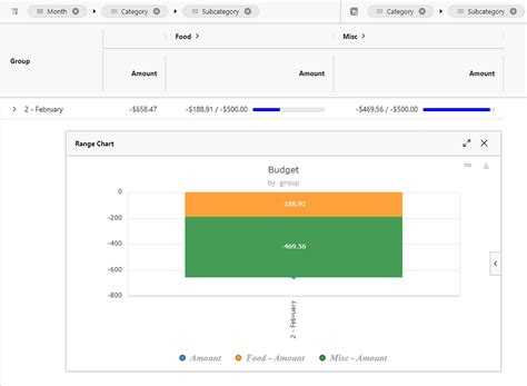 Dash Ag Grid Chart Api Create Range Chart With Data That Is Not In