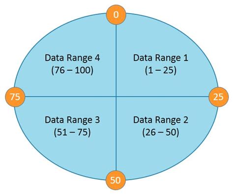 Apache Cassandra Architecture Tutorial Learnovita