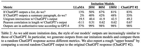 Imitation Models And The Open Source Llm Revolution