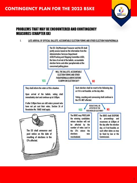 Contingency Procedures For 2023 Bske Download Free Pdf Elections Political Corruption