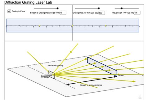Diffraction Grating Laser Lab Grating In Place Screen To Grating