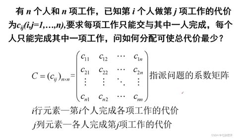 数学建模之整数规划 数模z x1 x2 的最小值 csdn博客
