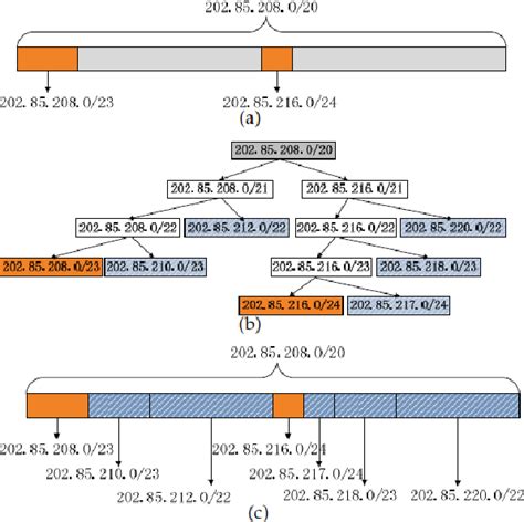 Figure 1 From Ieee Transactions On Parallel And Distributed Systems Topology Mapping And