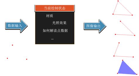 《qt Opengl系列编程》课程学习记录（1）：相关概念、vao、vbo、绘制三角形、使用opengl原生方式编译链接着色器程序qt