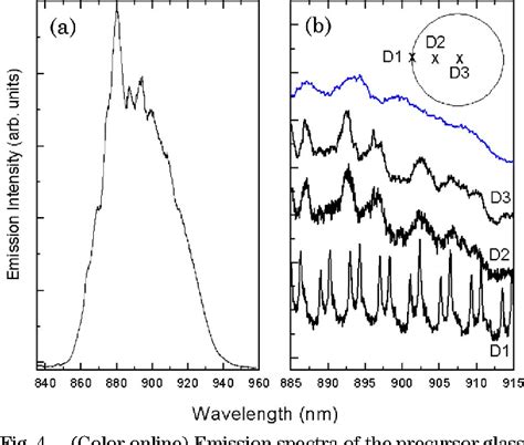 Figure 4 From Whispering Gallery Modes In Glass Microspheres Optimization Of Pumping In A