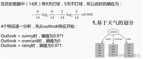 机器学习算法原理归纳总结回归聚类支持向量推荐降维与神经网络 聚类和支持向量机 CSDN博客