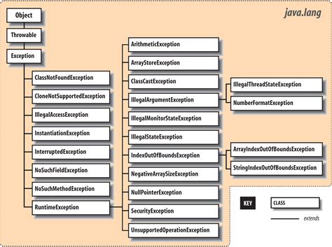Exception Class Java Lang Runtimeexception Wrong Class Format At