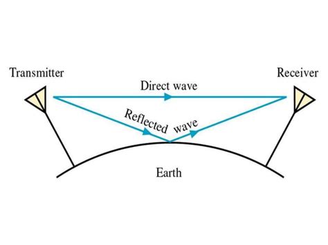 WAVE PROPAGATION Copy Pptx