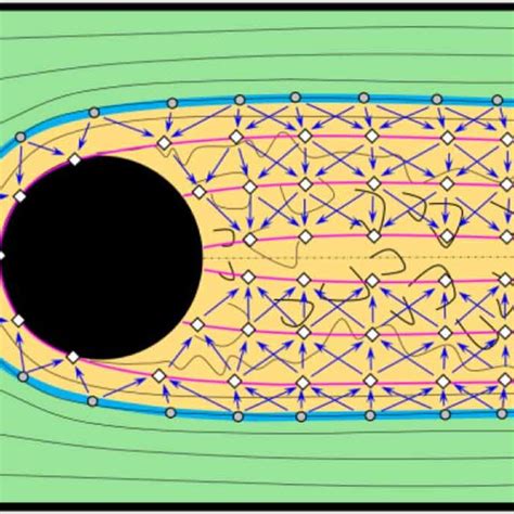 Schematic Of Domain Partitioning For Dual Model Pressure Evaluation
