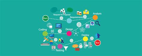 A Detailed Tutorial Of The Defect Bug Life Cycle In Software Testing NTask