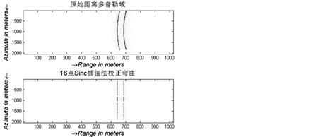 插值运算在sar成像处理中的应用 The Application Of Interpolation Algorithm In Sar