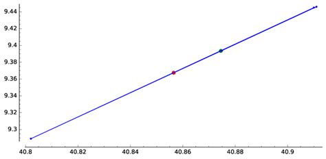 Geometry Are There Any Numerically Stable Versions Of The Centroid