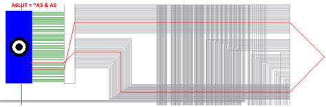 Security Applications Routing Level Bitstream Tampering And Malicious