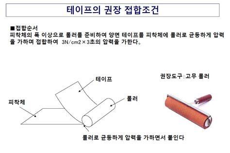 점착과 접착의 기본｜연구 개발｜kgk공동기연화학주식회사｜강력접착방수내열 분자구배막 양면접착 테이프 유기 글라스 어디에도 투명한 메이클린겔 3년 연속 발면대상고안
