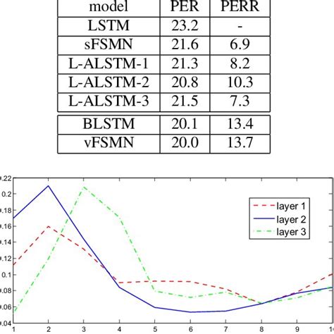 Hse Categorisation Scheme Download Table