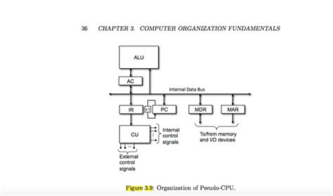 For The Pseudo Cpu Shown In Figure 39in The