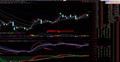 通达信好副图指标 不要错过哦 通达信公式 公式网