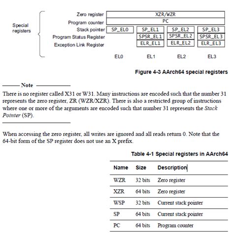 Programmers Guide For ARMv8 A Chapter 1 Introduction
